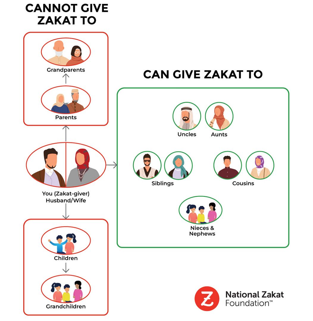 The scholars of Islam have categorized family members into 3 major ...