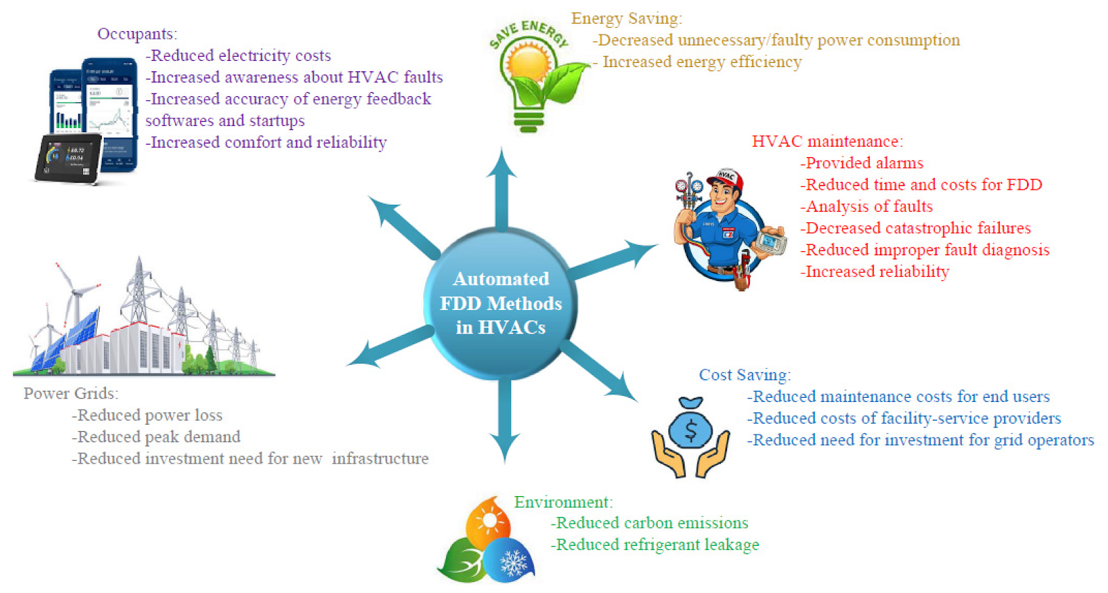 How Electric Fault Detection Can Prevent Disasters | EA Electrics
