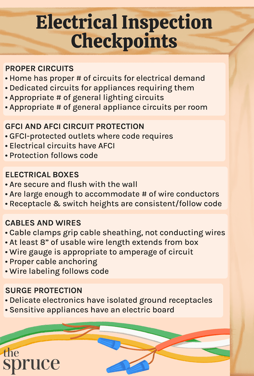 Benefits of a Professional Electrical Inspection | EA Electrics