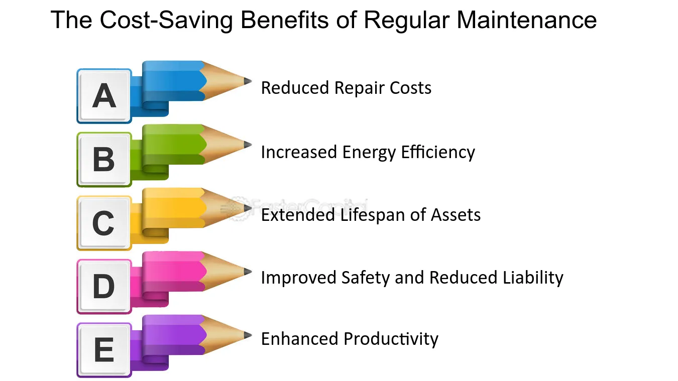 How Regular Electrical Maintenance Can Save You Money | EA Electrics