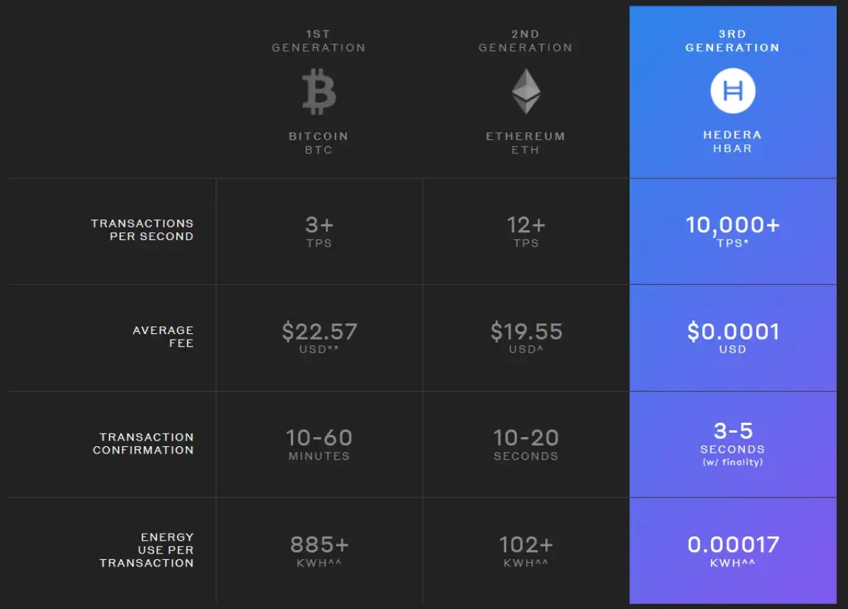 What is Hedera Hashgraph