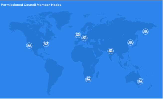 What is Hedera Hashgraph