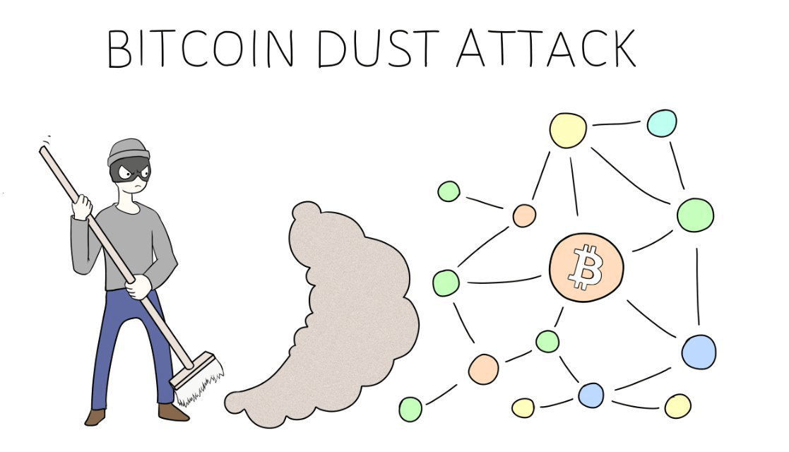 What is Bitcoin Dust Attack and how to be protected from it?