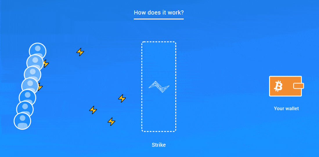 Lightning Network: Explained