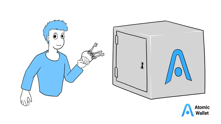 Private Keys: Explained