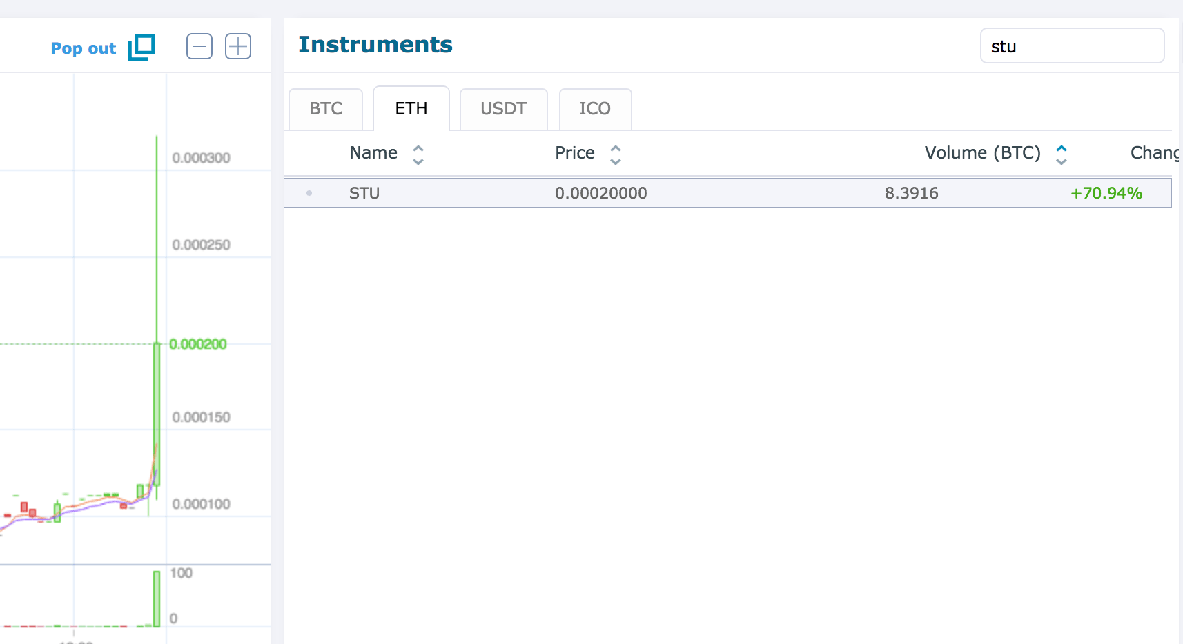 Pump and Dump: Complete Guide