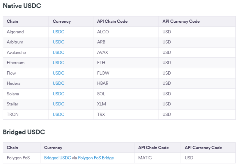 USDC vs USDT: What's the difference?