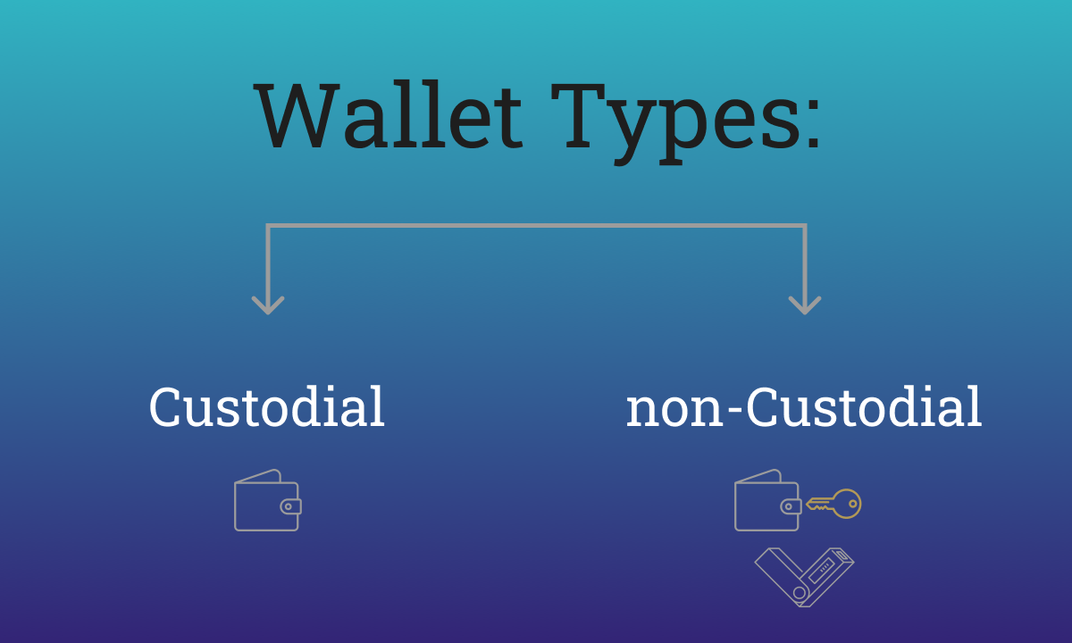 Atomic Wallet security features