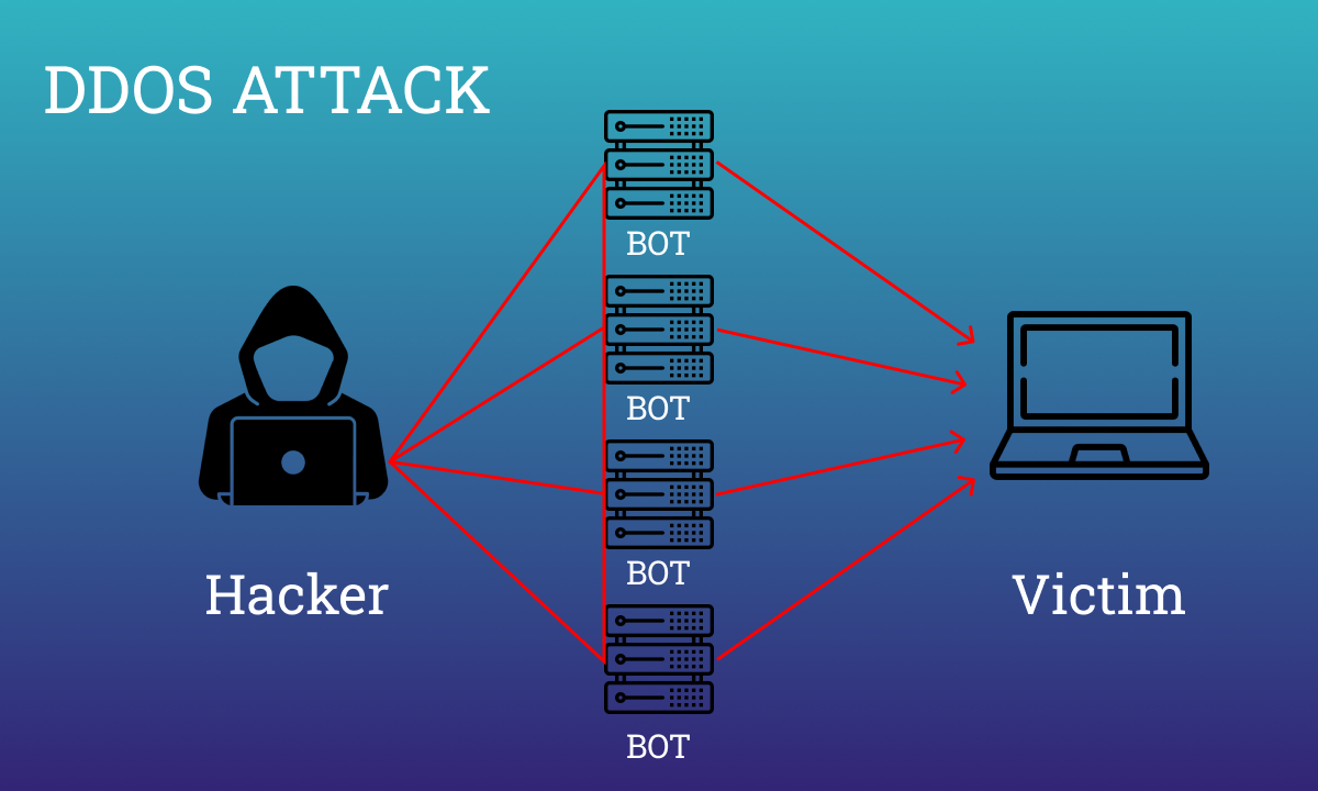 Atomic Wallet security features