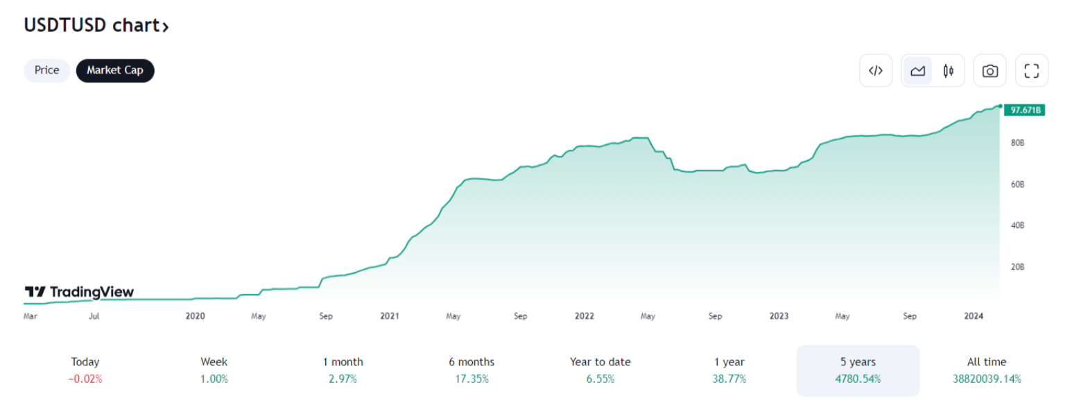 What is USDT? The Leading Stablecoin and the Backbone of the Crypto Economy