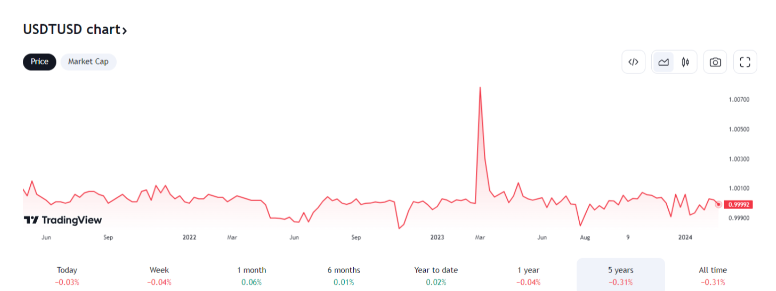What is USDT? The Leading Stablecoin and the Backbone of the Crypto Economy