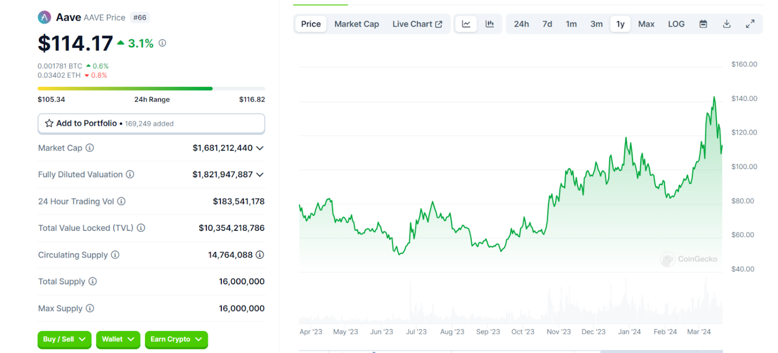 Aave: Everything You Need to Know on the Popular DeFi Protocol