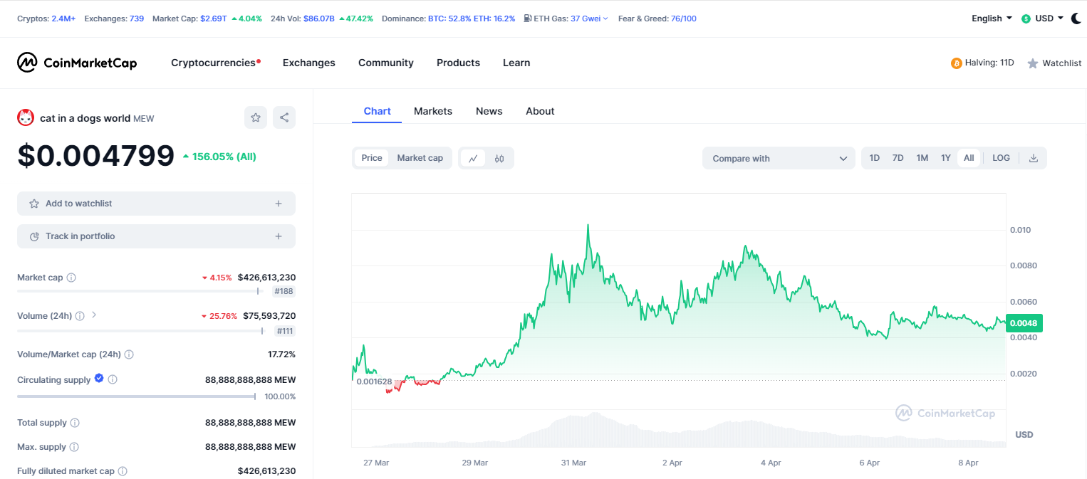 $MEW memecoin! What is cat in a dogs world?