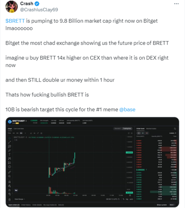What is Brett Memecoin and why is it popular?