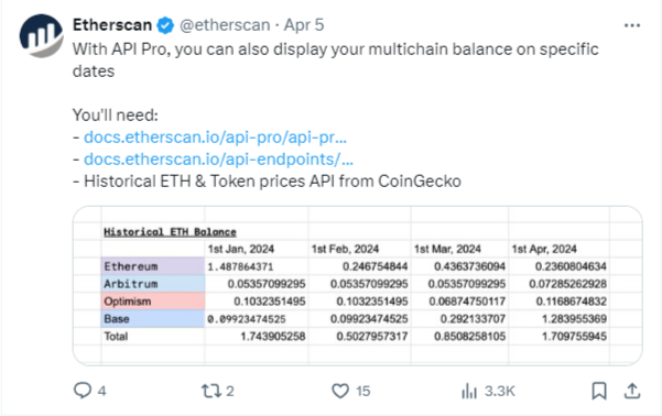 What is Etherscan and why you need it?