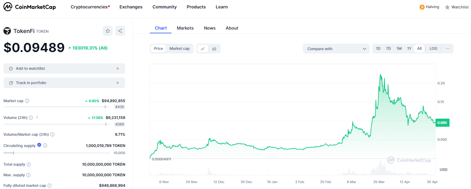 TokenFi (TOKEN): Tokenization Meets Meme Coins