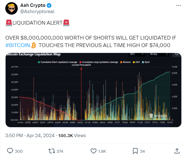What is liquidation and how to avoid it in the cryptosphere?