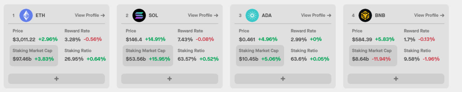 APY Meaning Explained: Earn Interest on Your Crypto with Staking