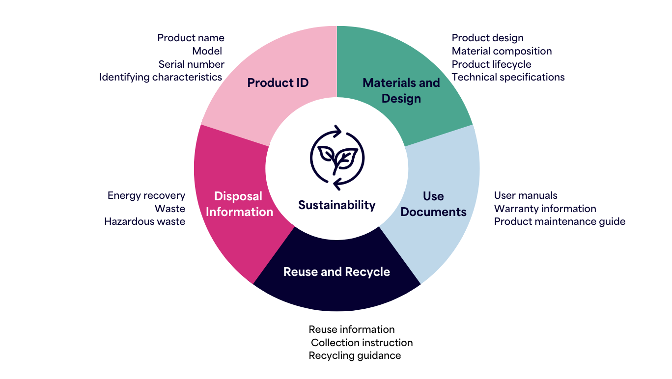 Understanding Digital Product Passports: A Comprehensive Guide to EU ...