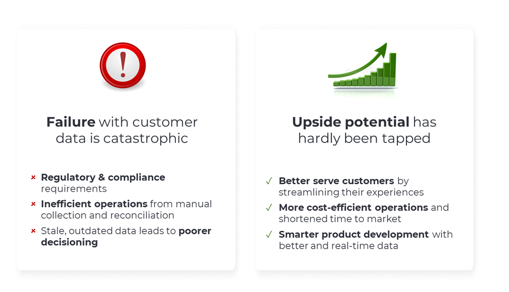 How Sikoia’s Unified Data Platform drives your competitive advantage ...