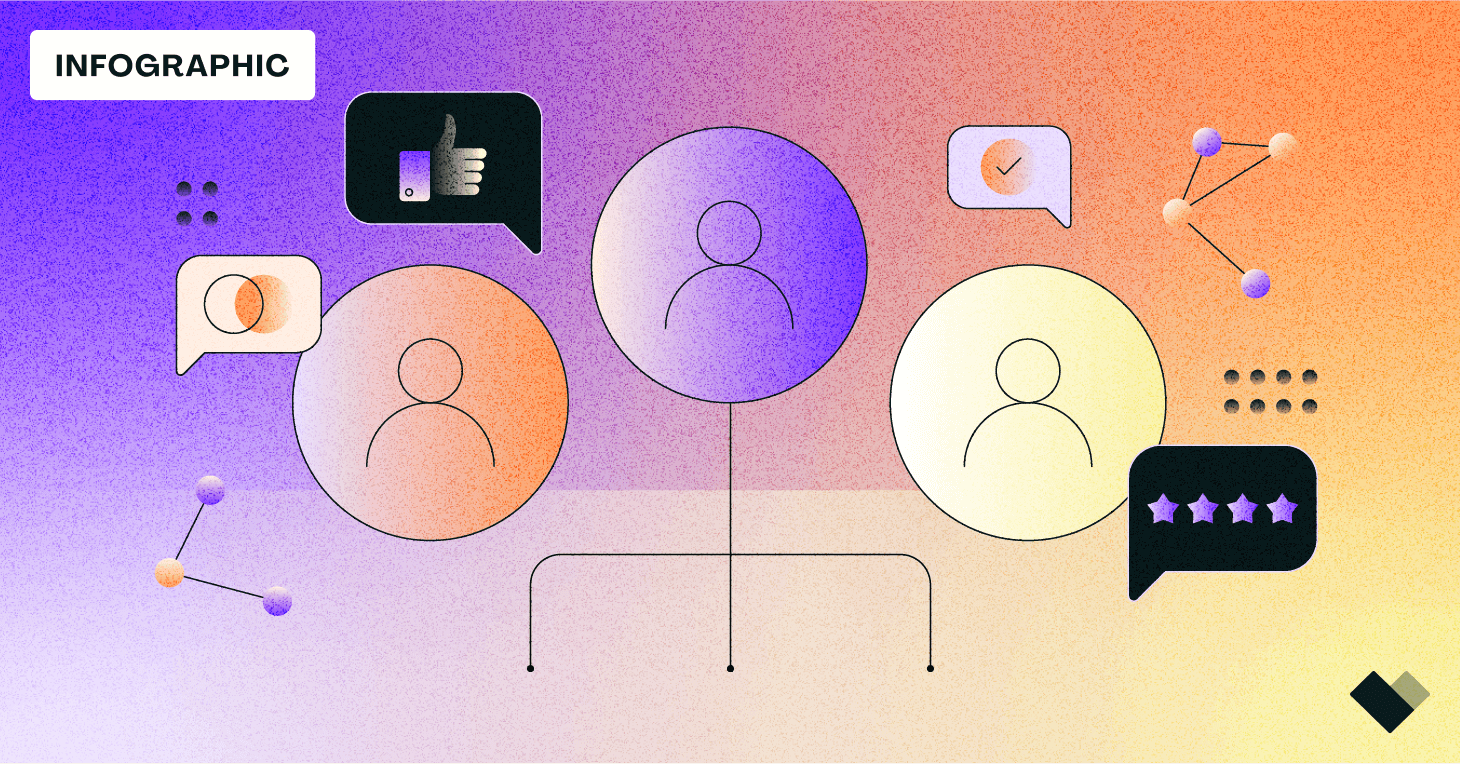 State of Customer Success in the C-Suite