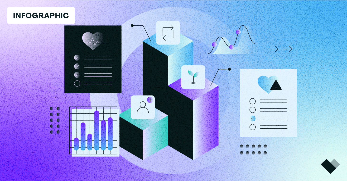How to Build a Customer Health Score by Lifecycle Stage