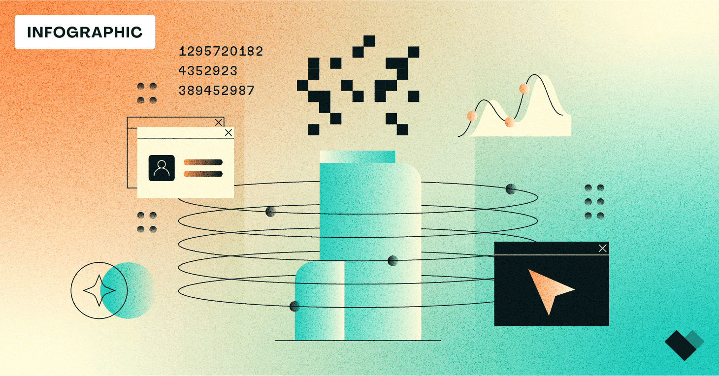 Digital Transformation Trends in Customer Success