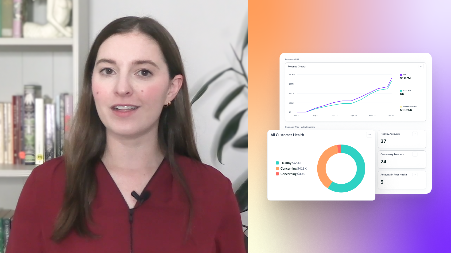 Vitally Academy | What are Dashboards?