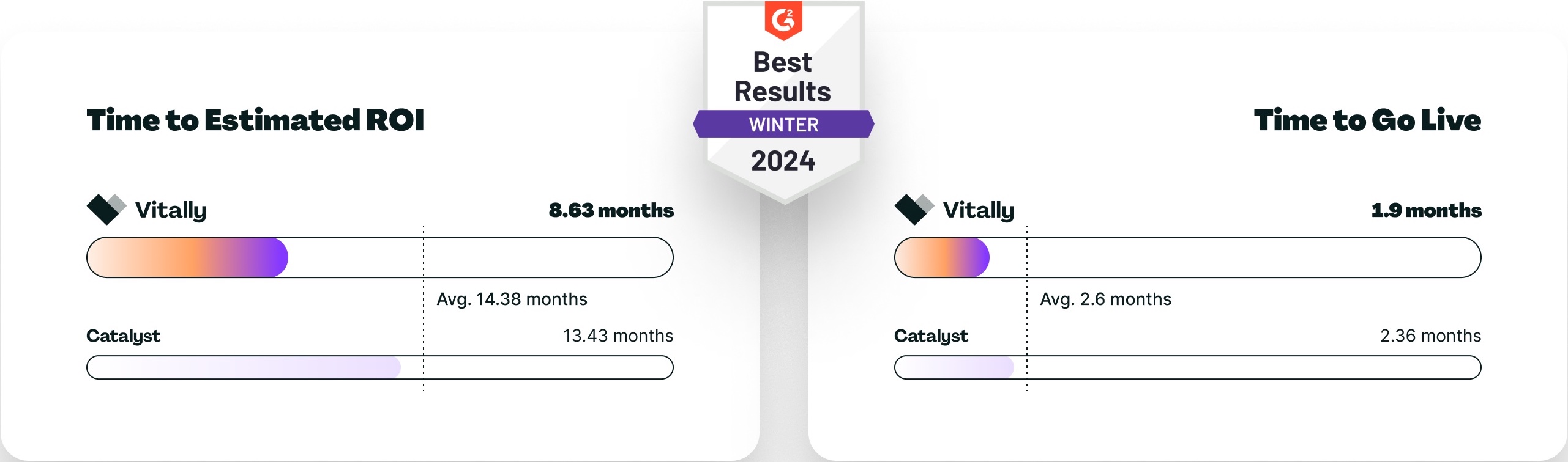 The 5 Best Catalyst Alternatives for Customer Success Management