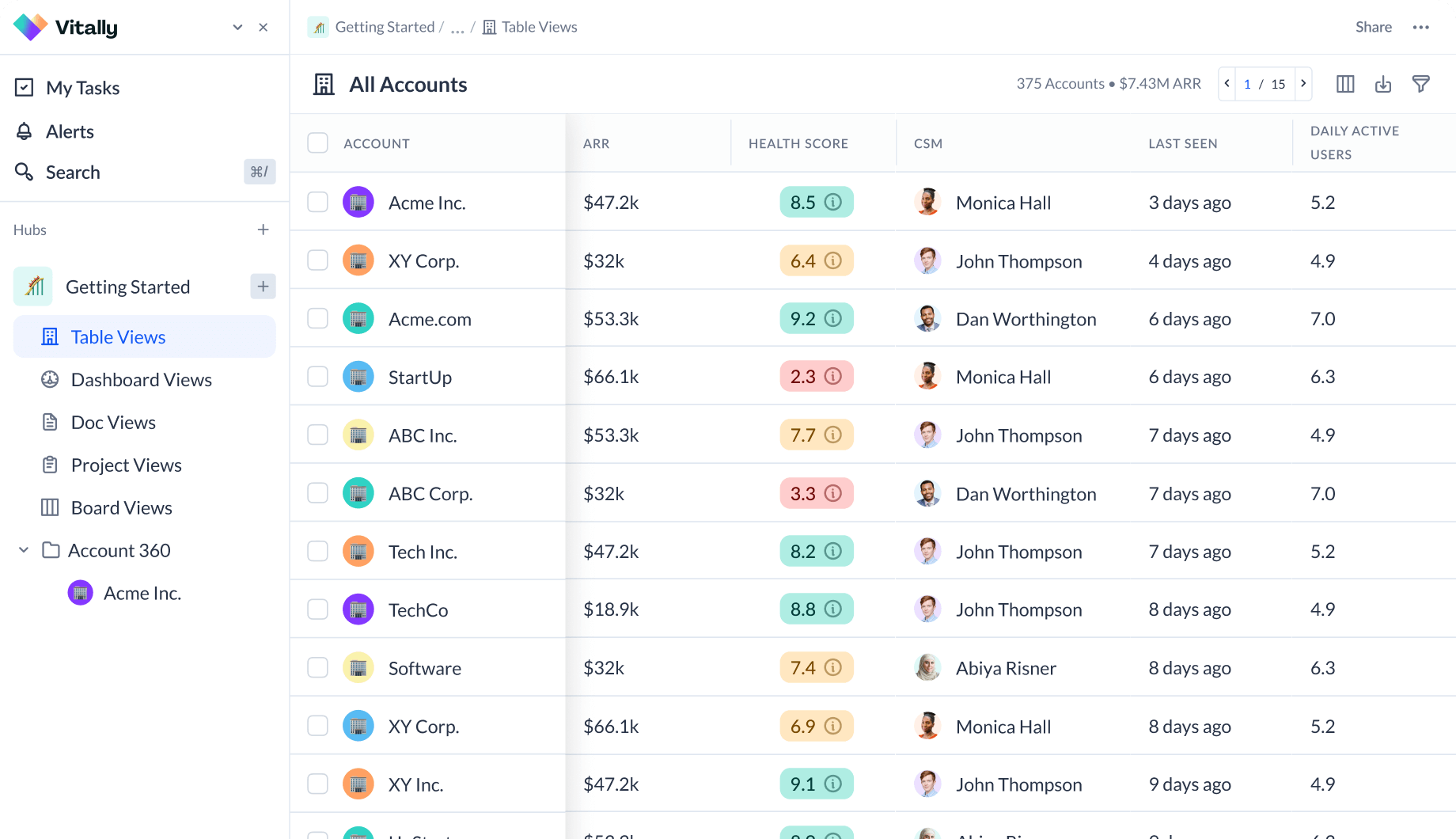 All-in-One Success with Vitally