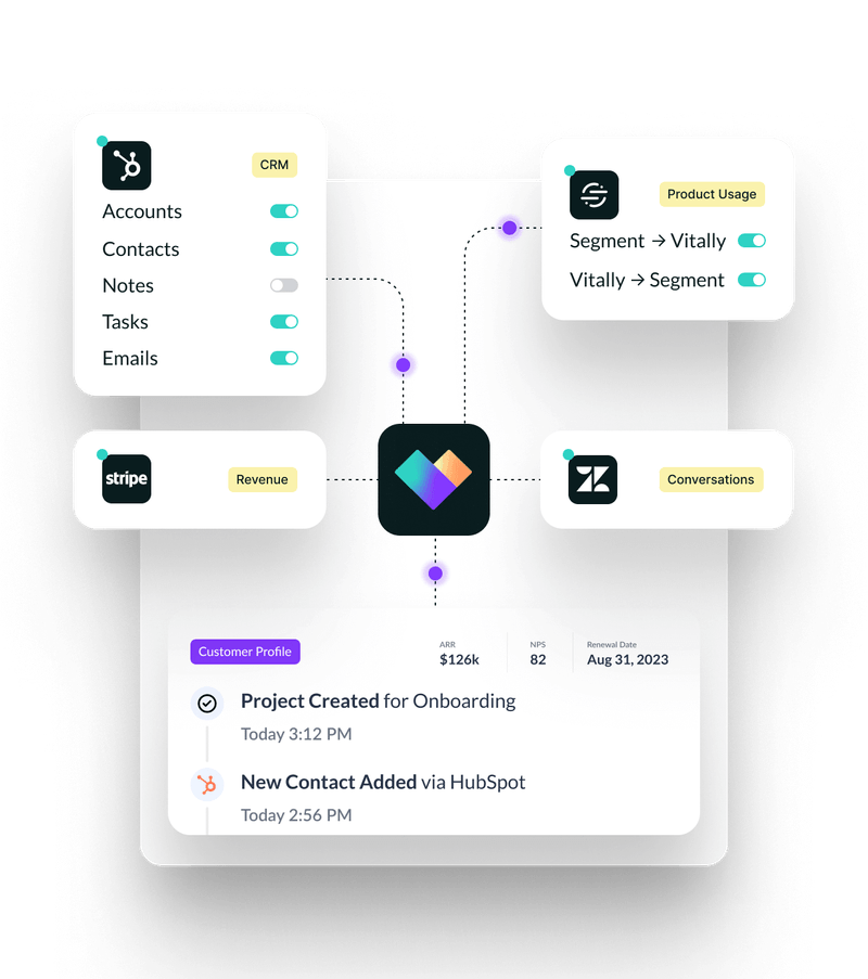 Vitally | A New Era for Customer Success Productivity