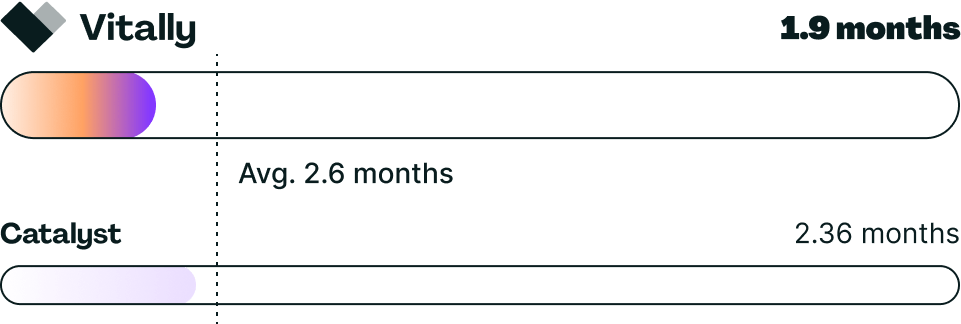Vitally vs. Catalyst | See How They Compare