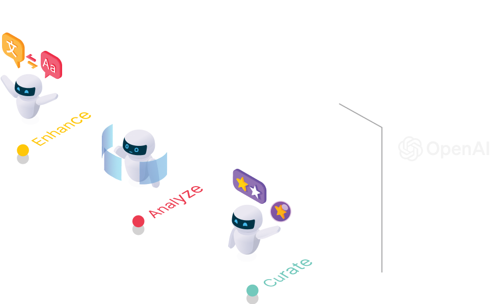 AI Orchestration for any Business Solution.