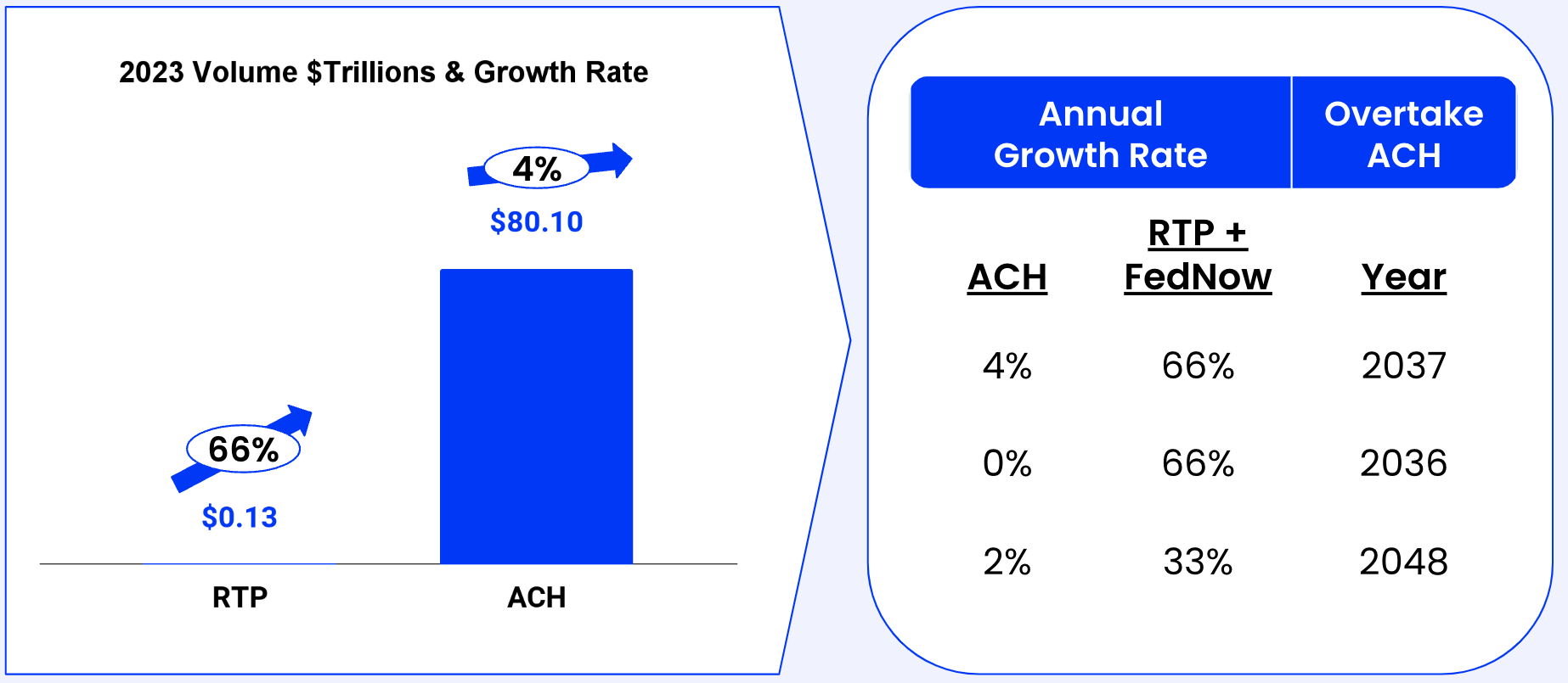 A Closer Look at ACHNow: Transforming Traditional Payments into Instant ...