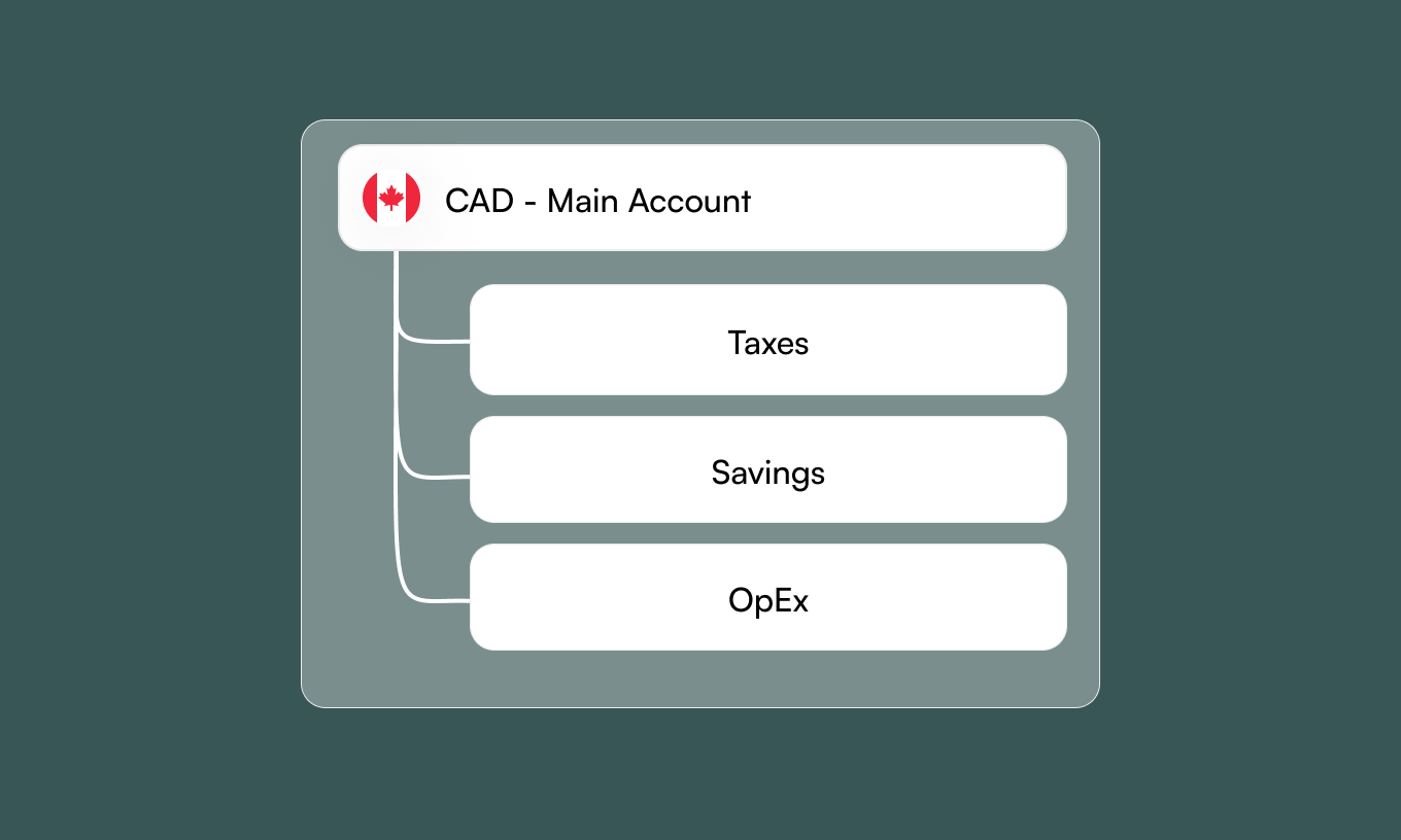 How to use multiple accounts for better budgeting