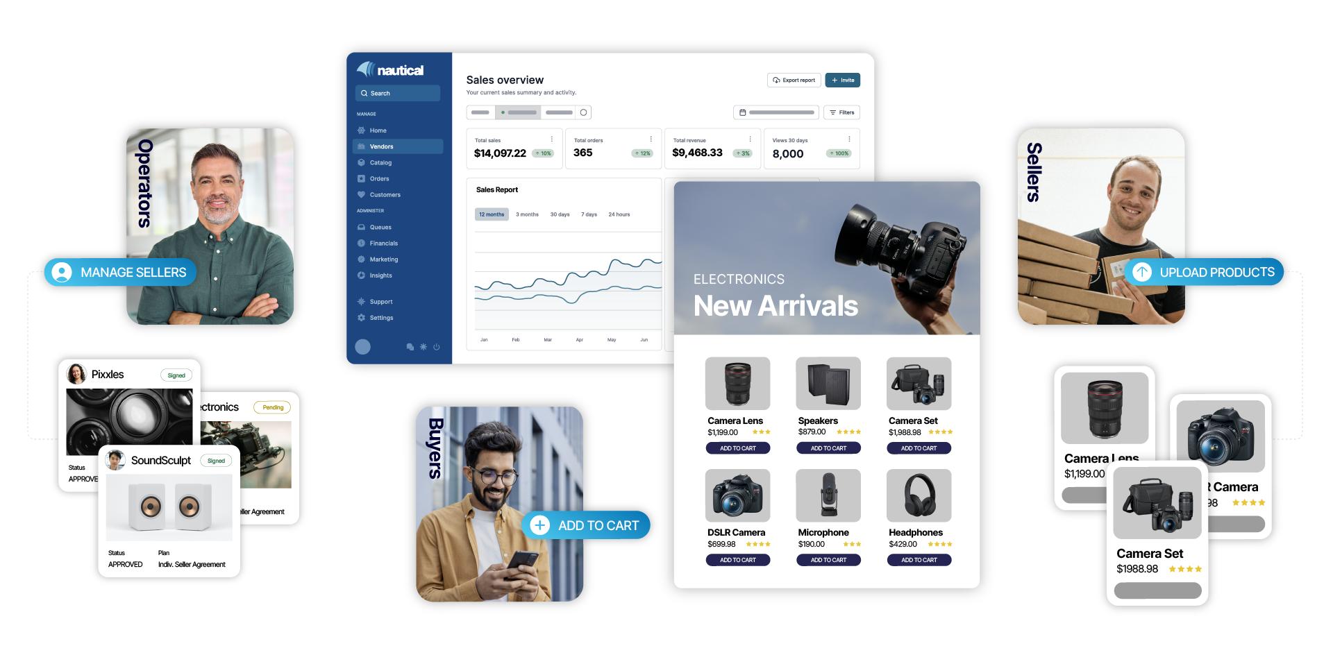 Multi-Vendor Marketplace Platform | Nautical Commerce