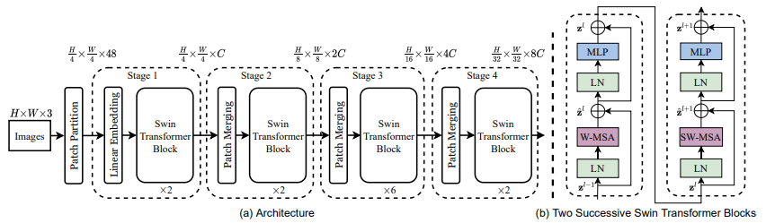 Foundation models are going multimodal