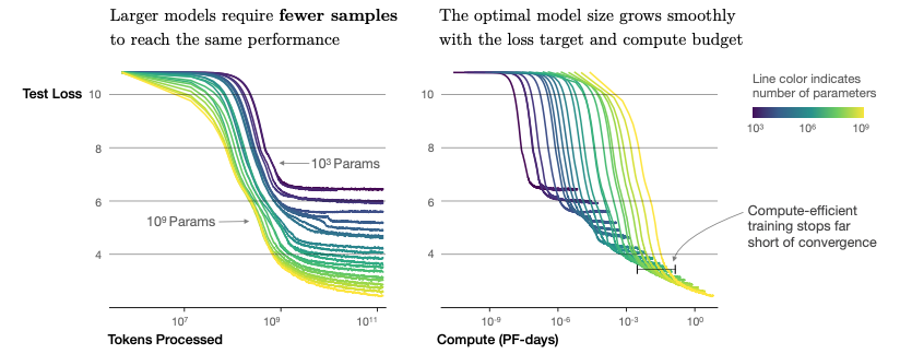 Foundation models are going multimodal