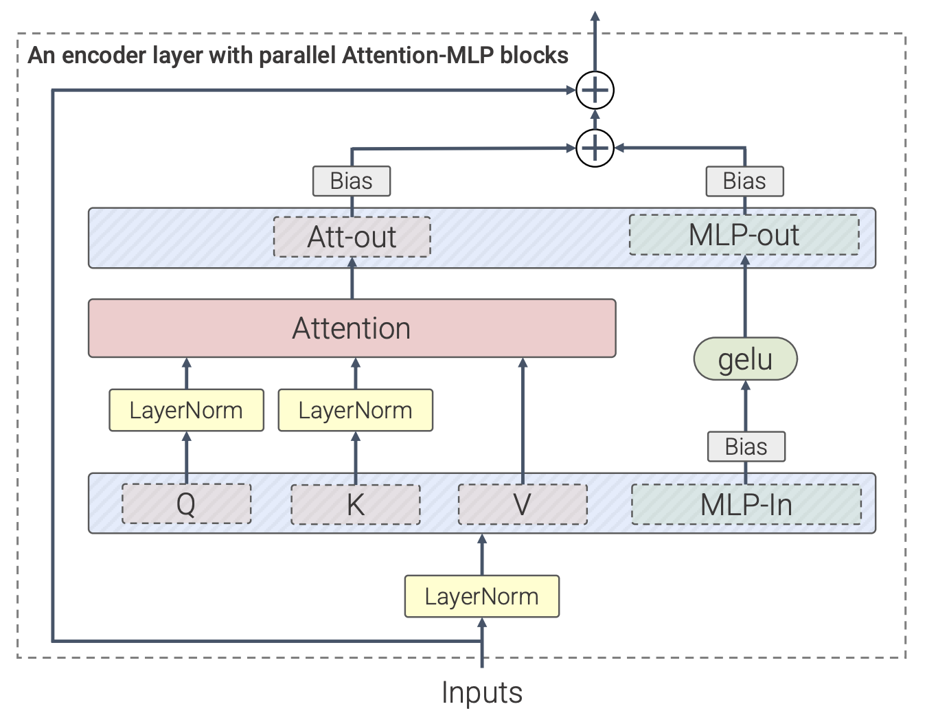 Foundation models are going multimodal