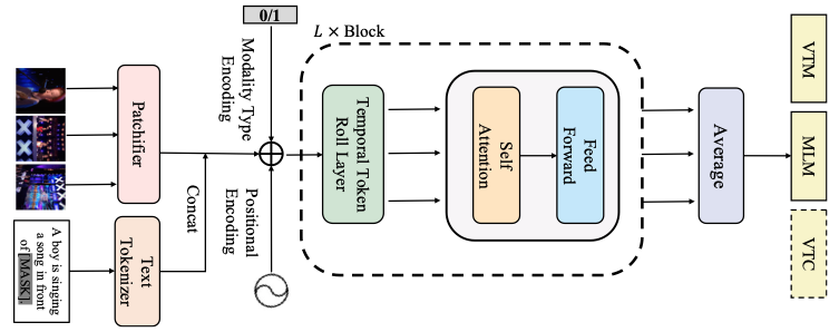 Foundation models are going multimodal