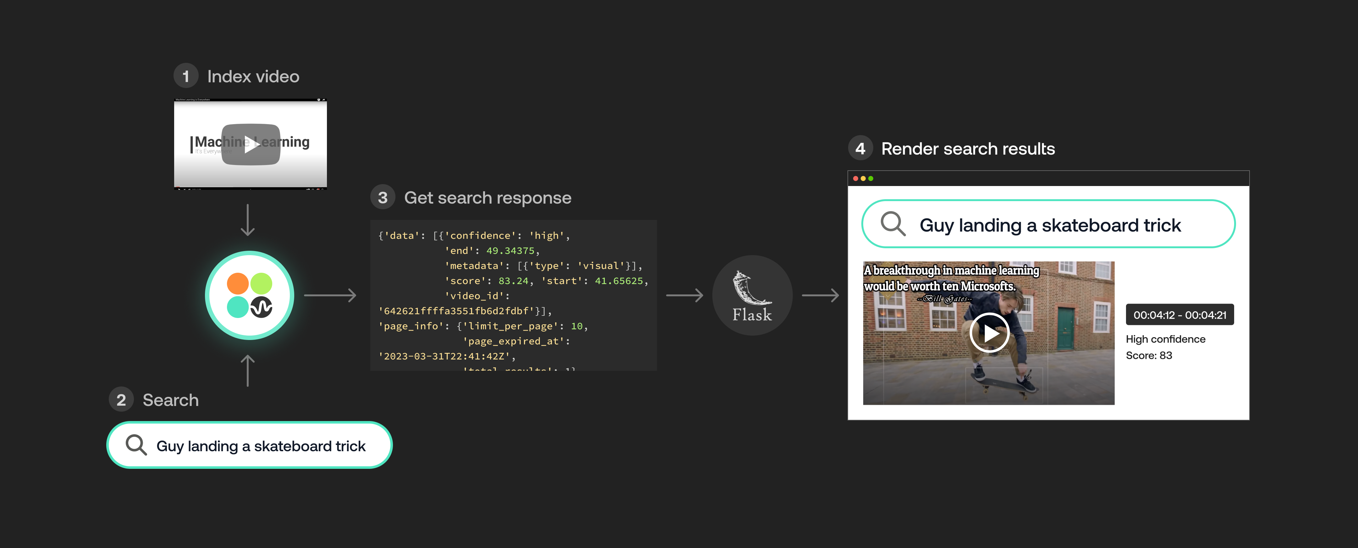 How to find specific moments within your video using Twelve Labs simple search API