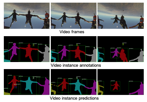The Past, Present, and Future of Video Understanding Applications