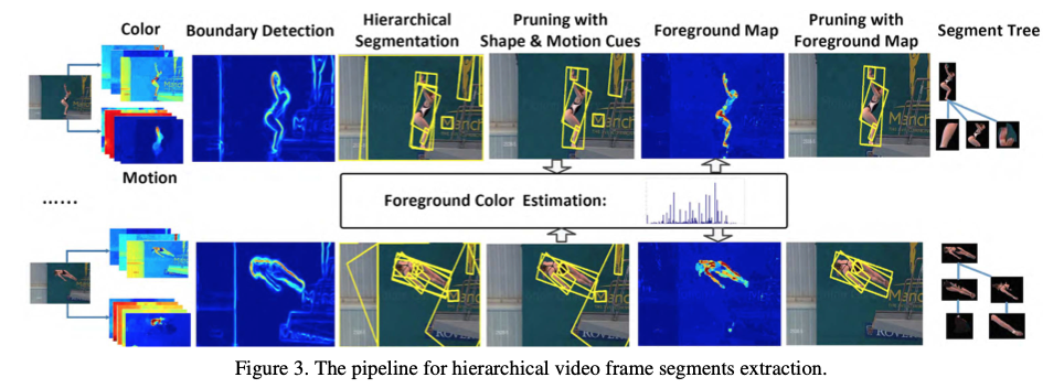 The Past, Present, and Future of Video Understanding Applications