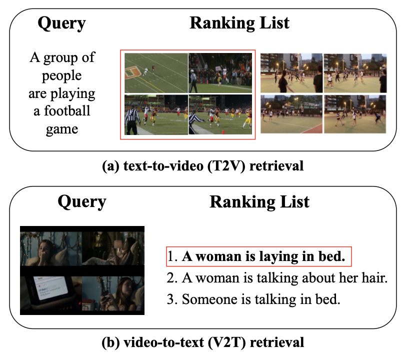 The Past, Present, and Future of Video Understanding Applications