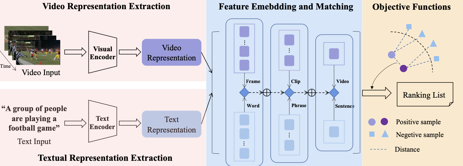 The Past, Present, and Future of Video Understanding Applications