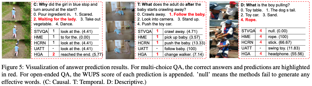 The Past, Present, and Future of Video Understanding Applications