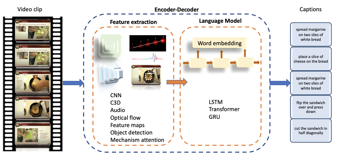 The Past, Present, and Future of Video Understanding Applications