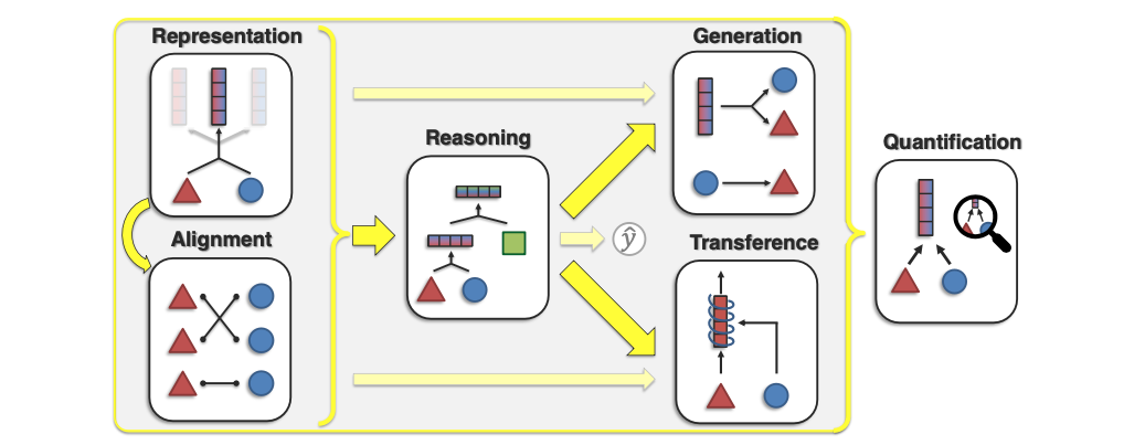 What Is Multimodal AI?