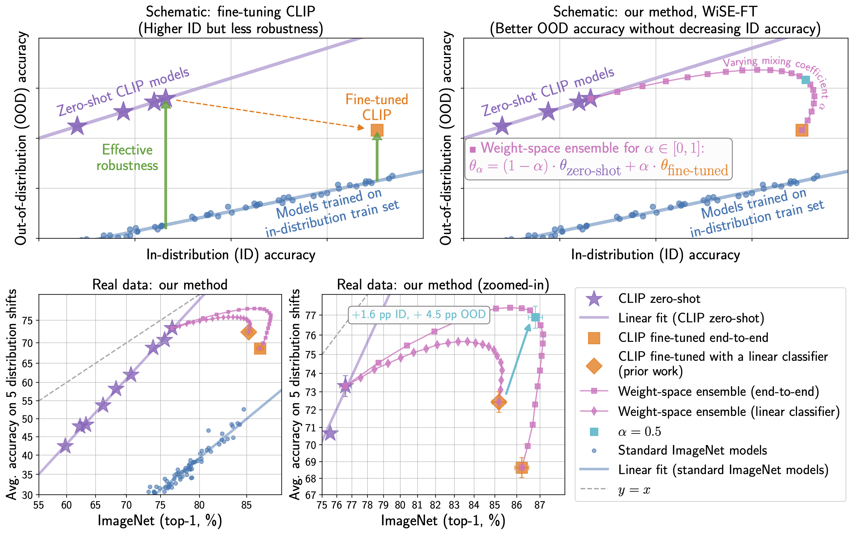 What Is Multimodal AI?