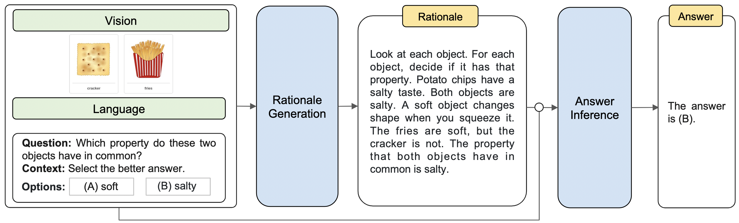 What Is Multimodal AI?